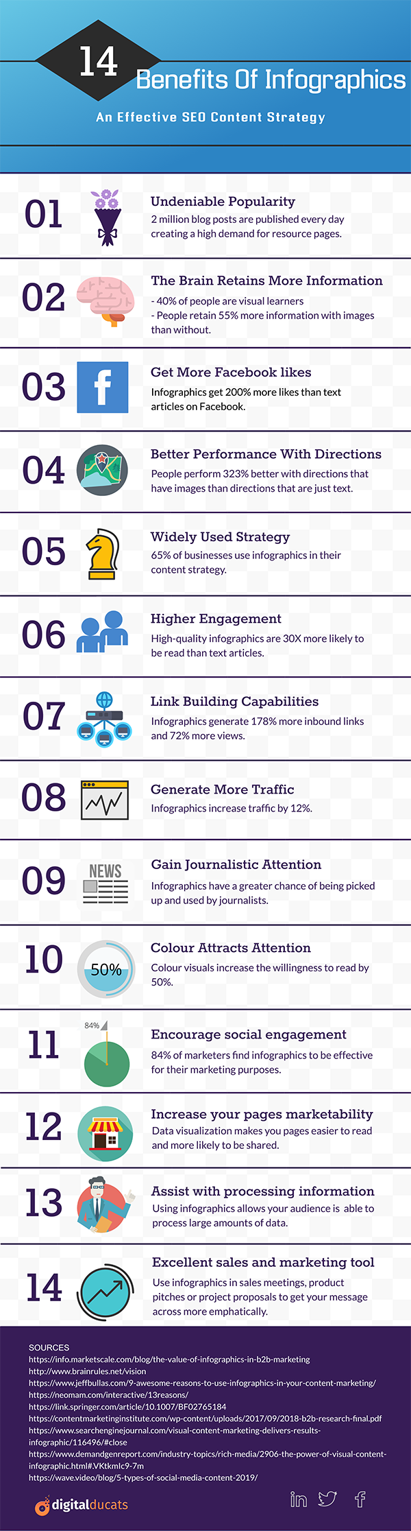 14 Benefits Of An Infographic DigitalDucats