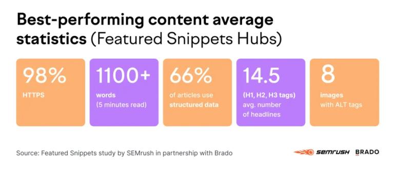 What Are Featured Snippets & How Do You Get Them? - Digital Ducats Inc.